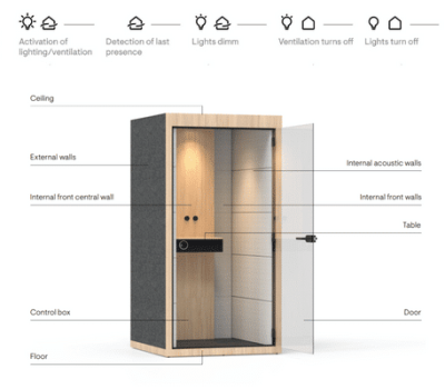 Silent Room S - Silent Office Pod - Add Office